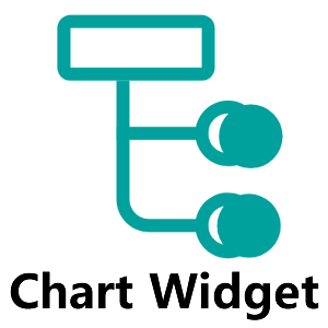 User Alliance Distribution Chart Hierarchy with zchart, 多层级用户 | Odoo ...